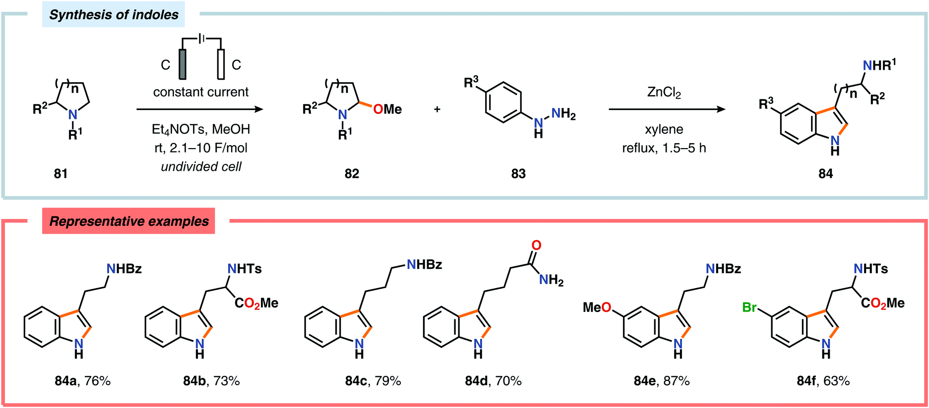 Electrochemical strategies for C–H functionalization and C–N bond ...