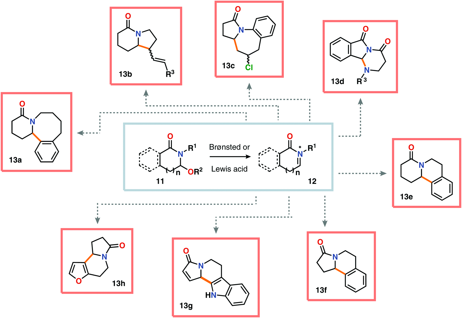 Electrochemical strategies for C–H functionalization and C–N bond ...