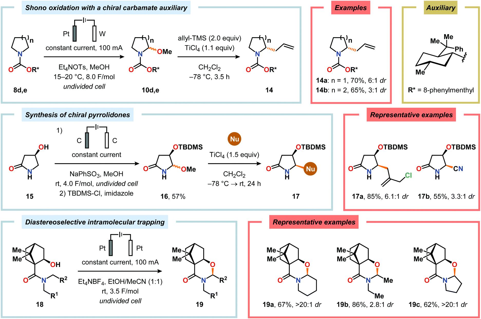 Electrochemical strategies for C–H functionalization and C–N bond ...