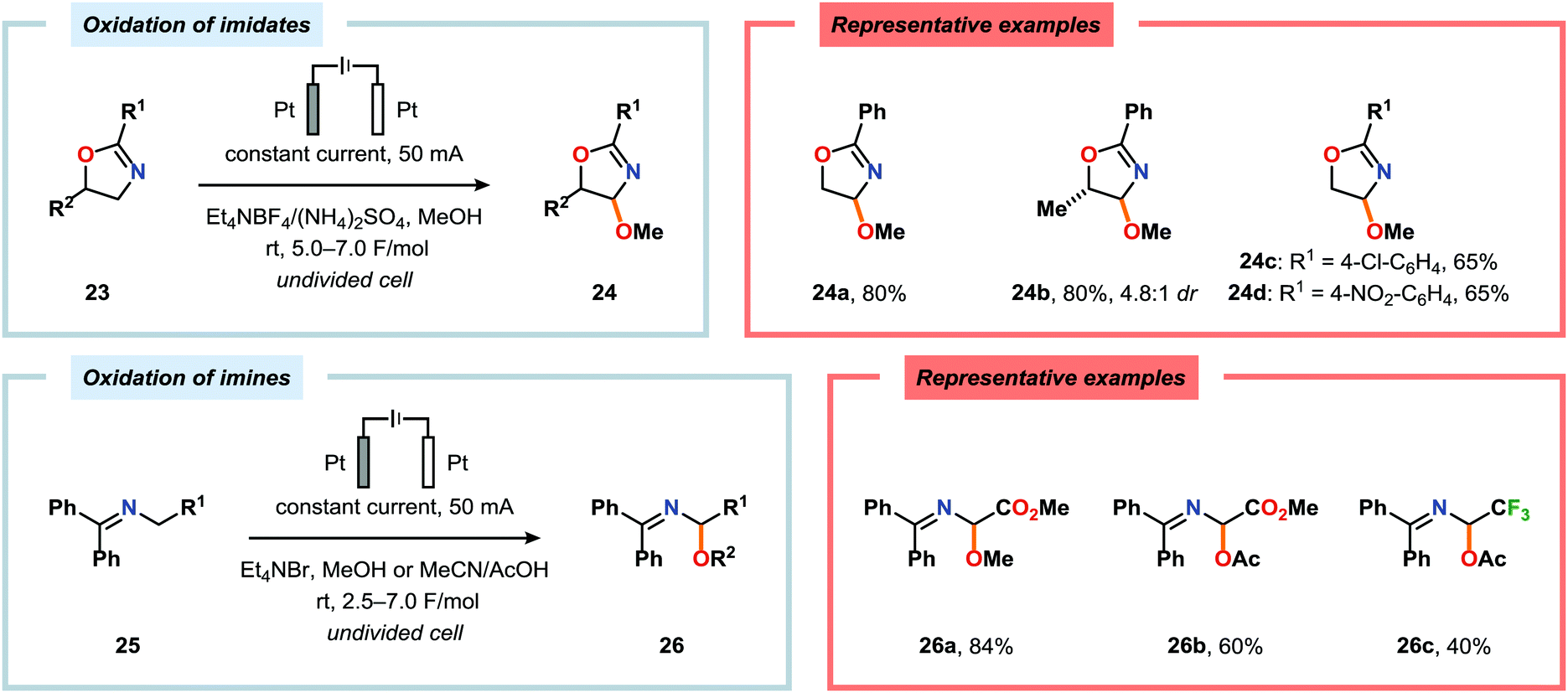 Electrochemical strategies for C–H functionalization and C–N bond ...