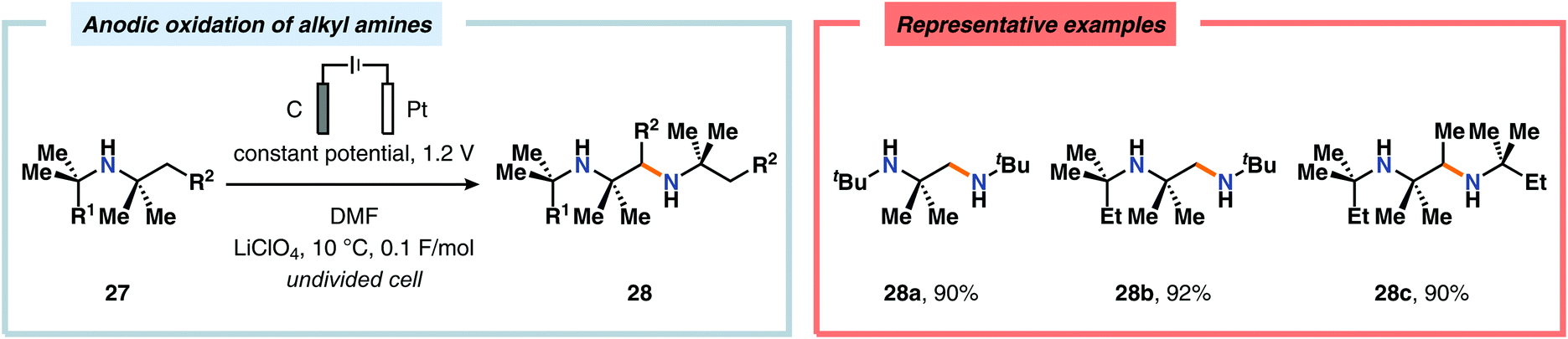 Electrochemical strategies for C–H functionalization and C–N bond ...