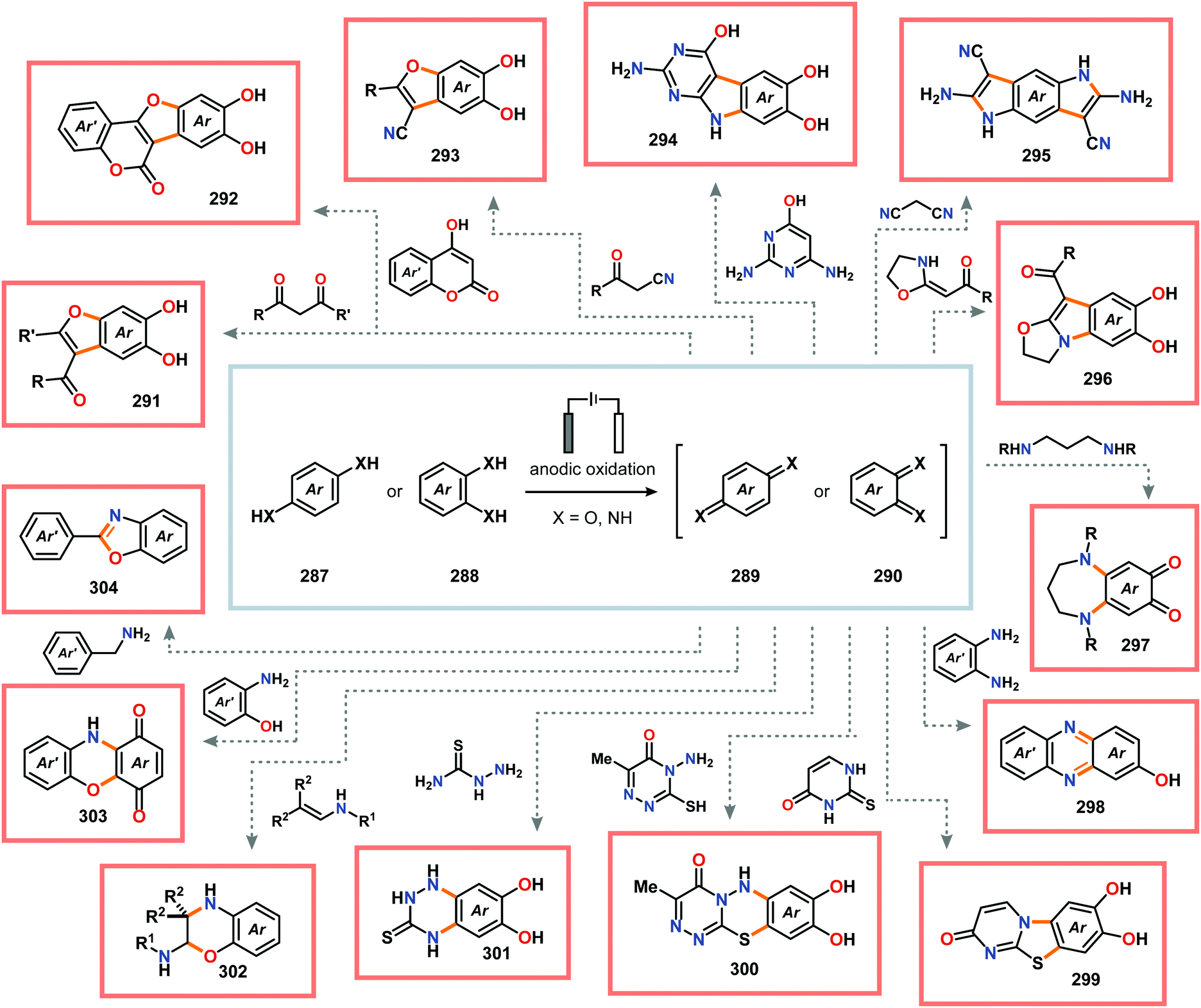 Electrochemical strategies for C–H functionalization and C–N bond ...