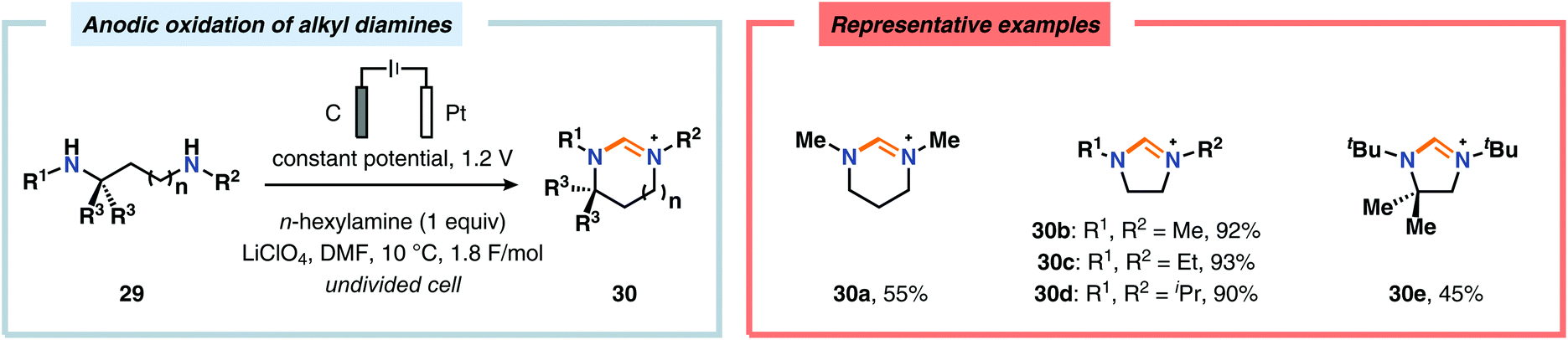 Electrochemical strategies for C–H functionalization and C–N bond ...