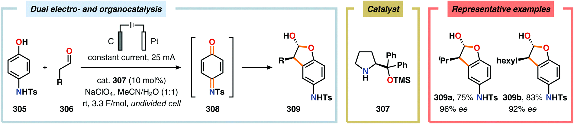Electrochemical strategies for C–H functionalization and C–N bond ...