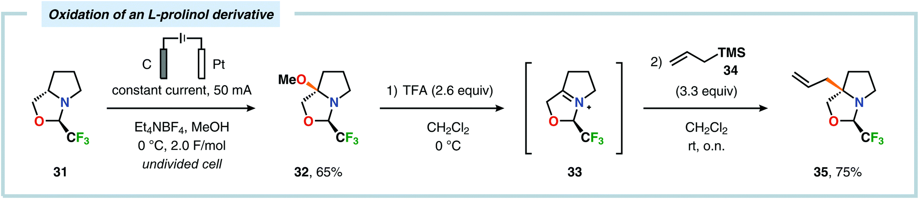 Electrochemical strategies for C–H functionalization and C–N bond ...