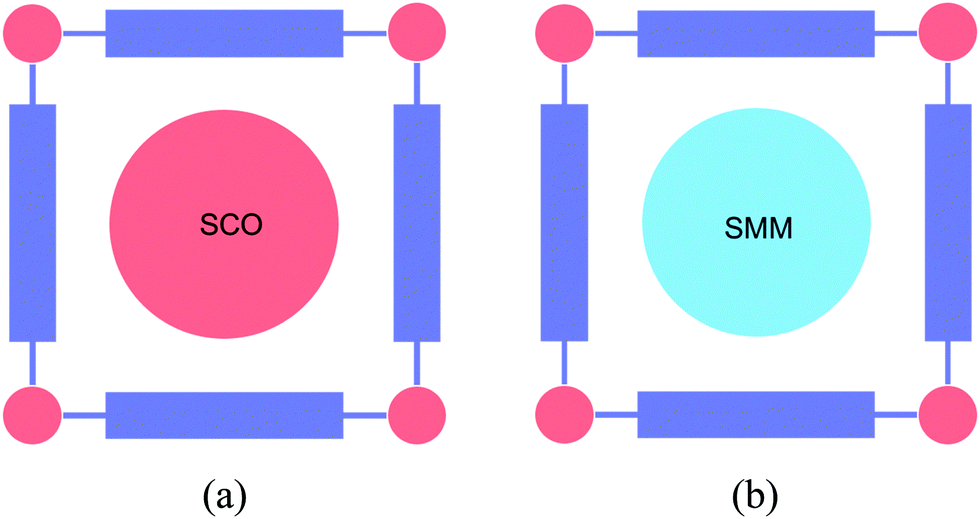 Magnetic functionalities in MOFs: from the framework to the pore ...