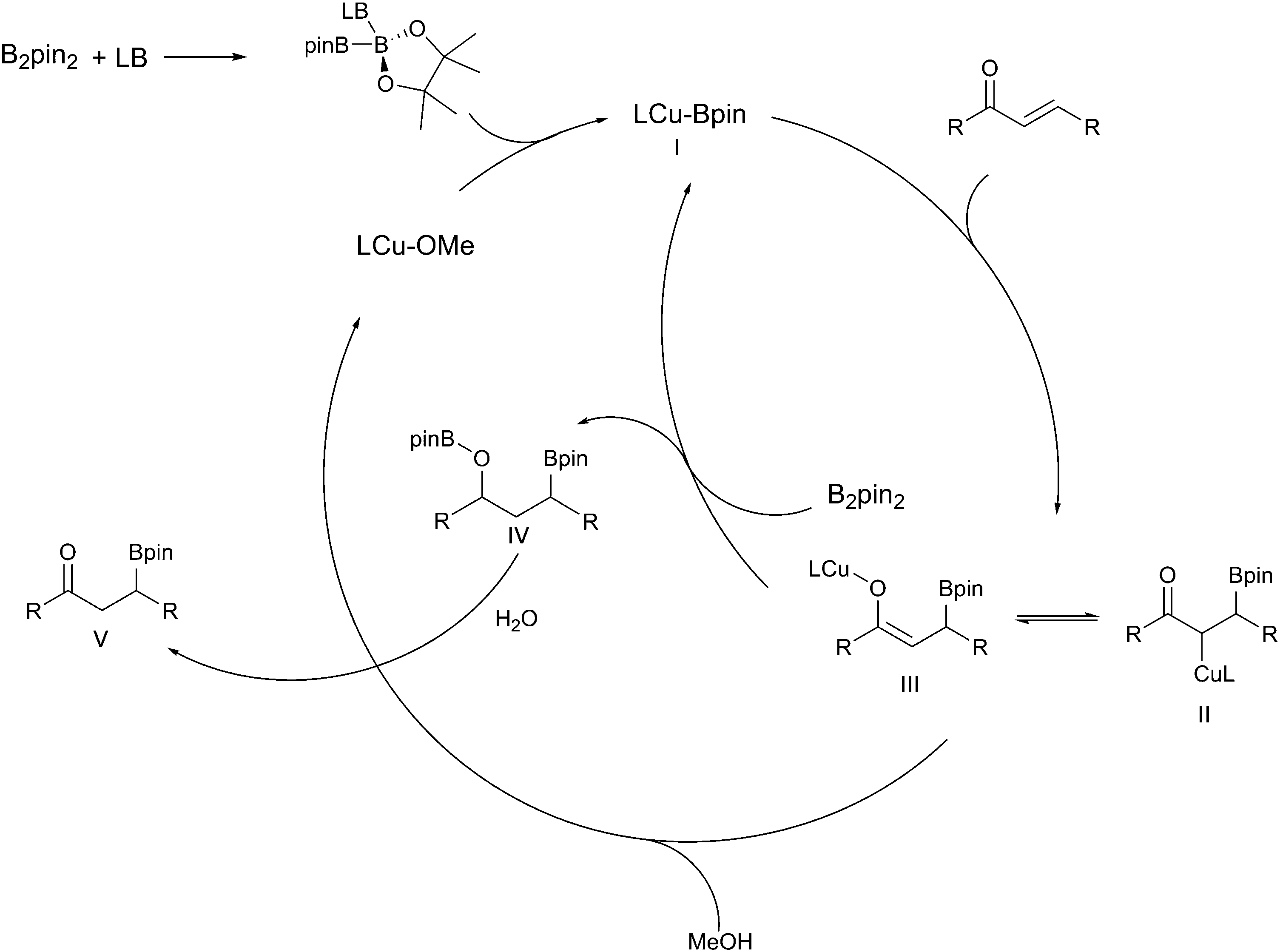 Copper-boryl mediated organic synthesis - Chemical Society Reviews (RSC ...
