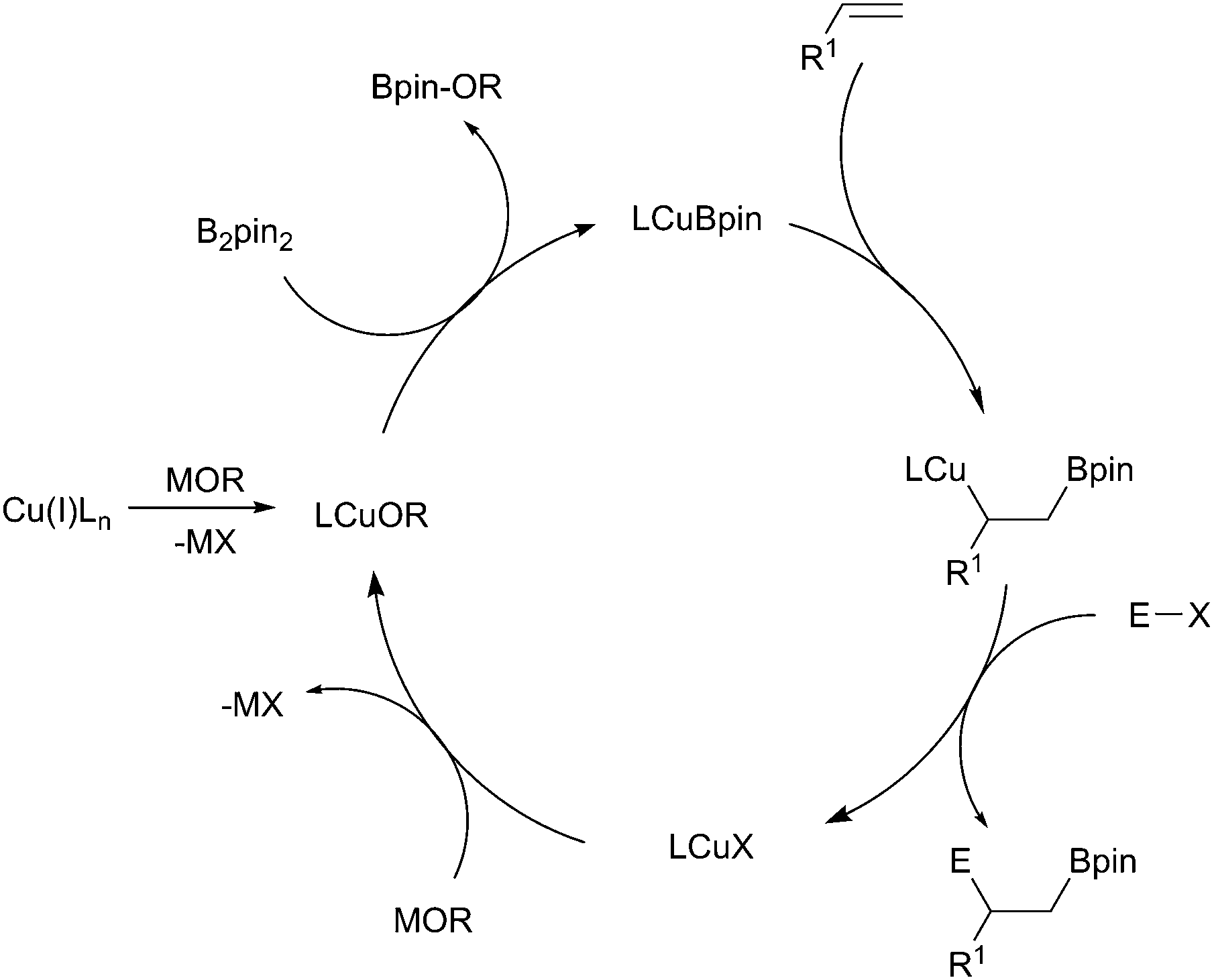 Copper-boryl mediated organic synthesis - Chemical Society Reviews (RSC ...