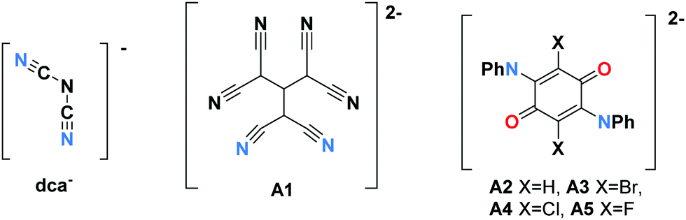 Spin crossover in discrete polynuclear iron( ii ) complexes - Chemical ...