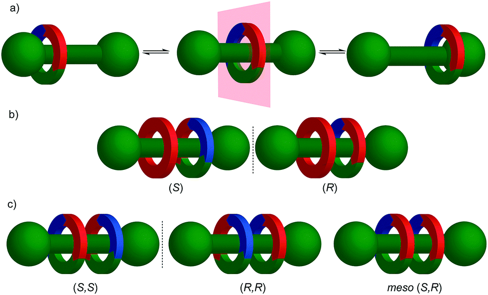 Chirality in rotaxanes and catenanes - Chemical Society Reviews (RSC ...