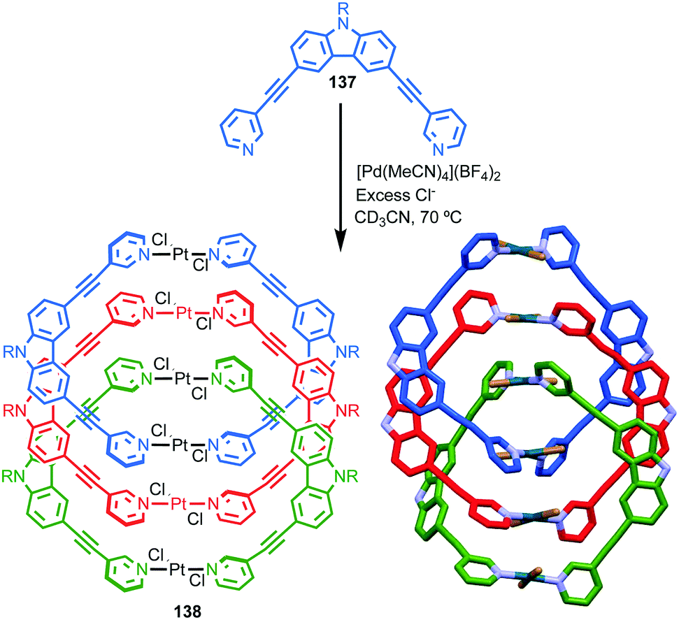 Chirality in rotaxanes and catenanes - Chemical Society Reviews (RSC ...