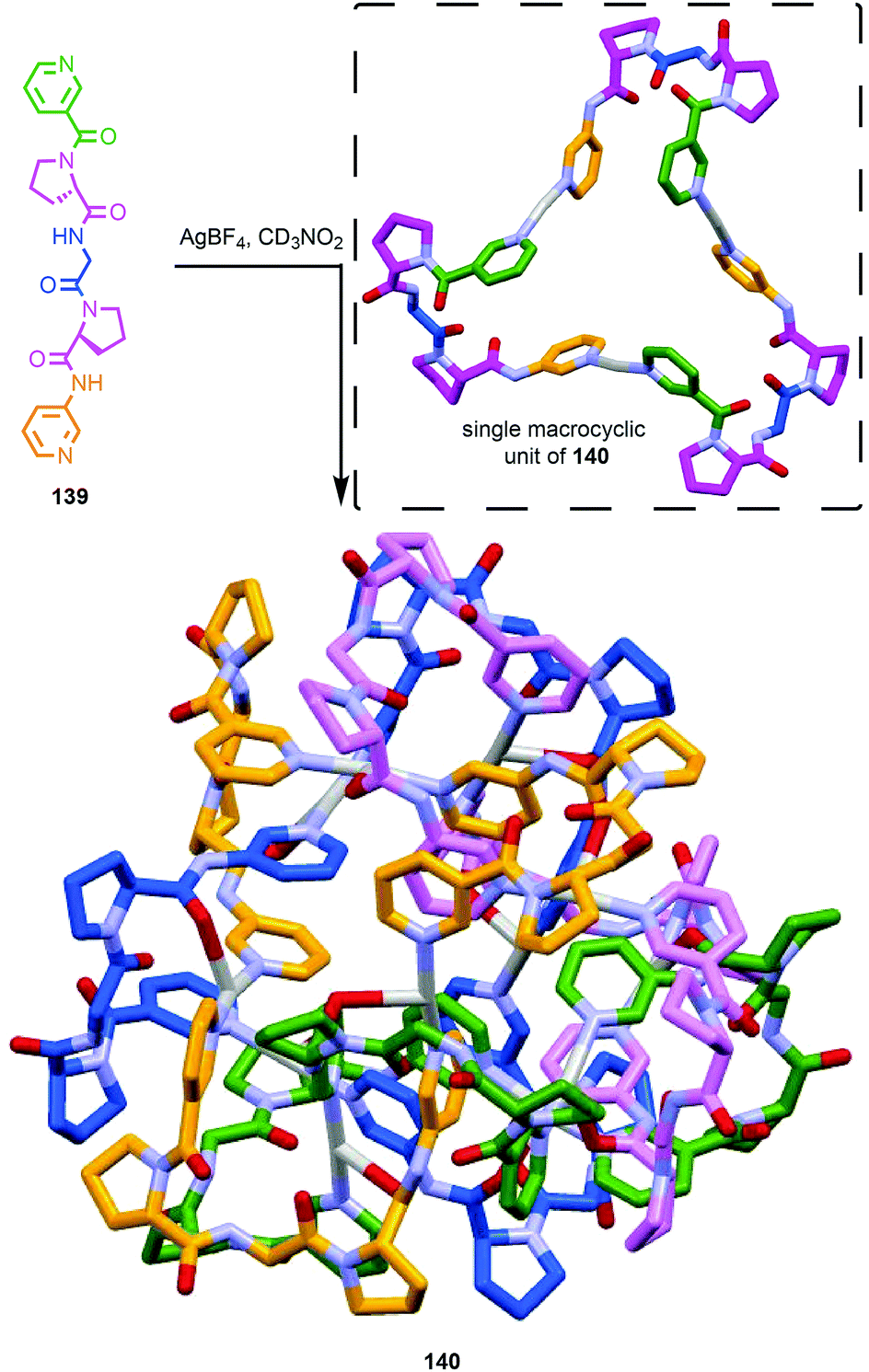 Chirality in rotaxanes and catenanes - Chemical Society Reviews (RSC ...