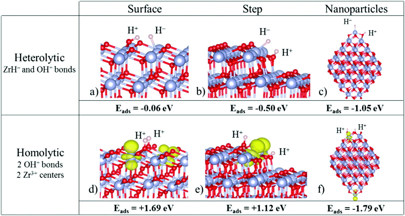 Controlling the charge state of supported nanoparticles in catalysis ...
