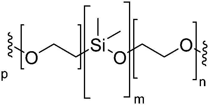 Liposomes and polymersomes: a comparative review towards cell mimicking ...