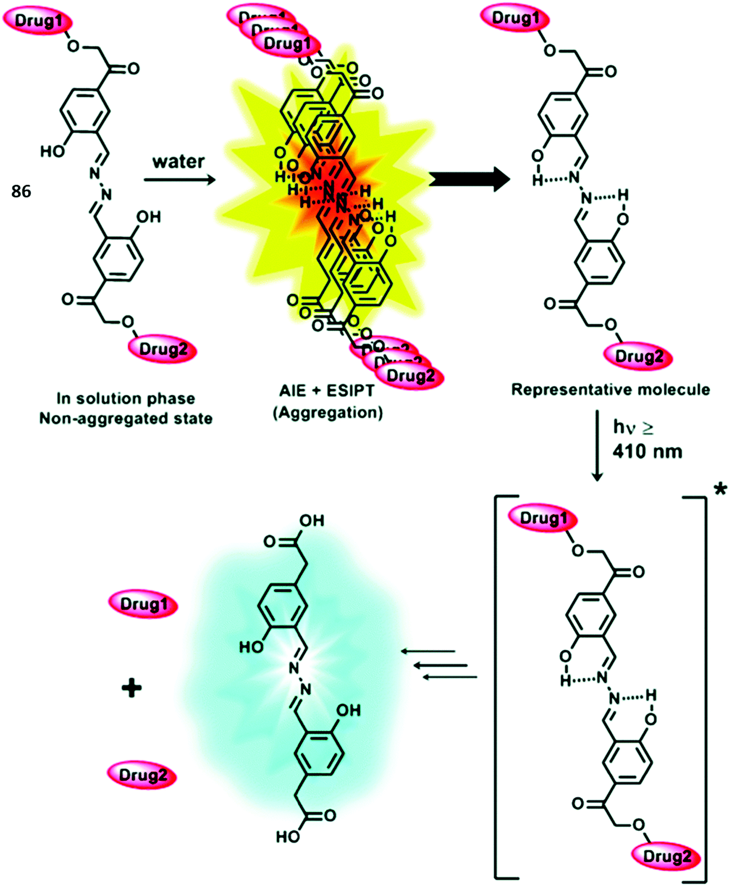 Excited-state intramolecular proton-transfer (ESIPT) based fluorescence ...