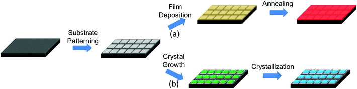 Structural effects on optoelectronic properties of halide perovskites ...