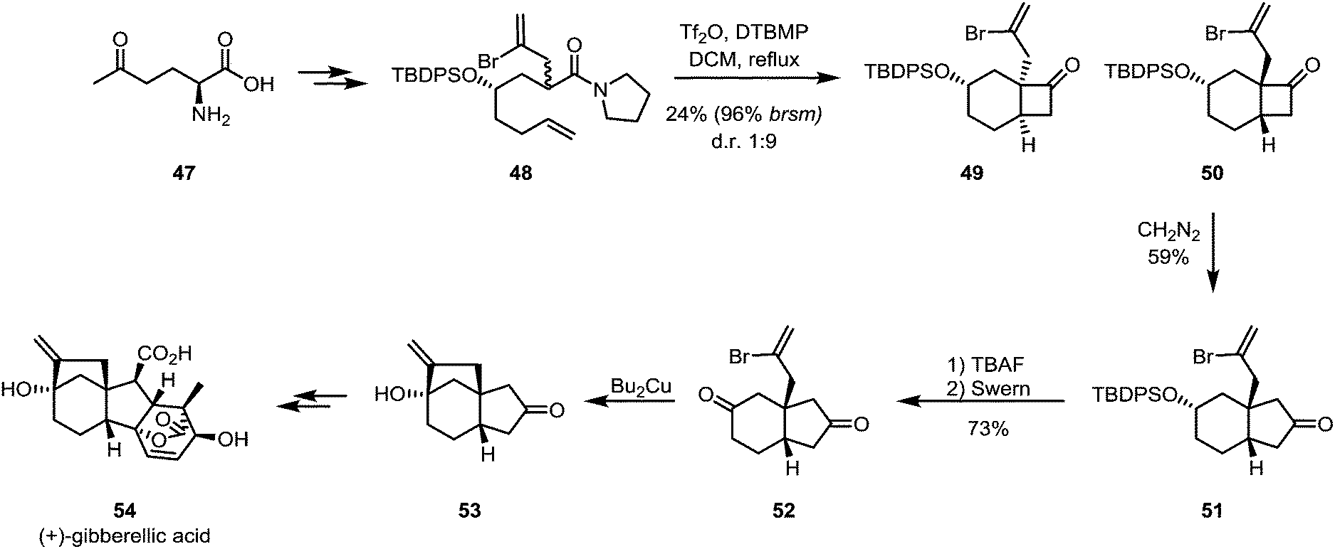 Amide activation: an emerging tool for chemoselective synthesis ...
