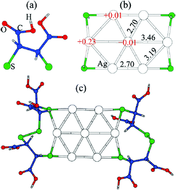 Towards operando computational modeling in heterogeneous catalysis ...