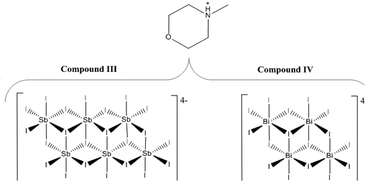 Synthesis, structure and optoelectronic properties of hybrid ...