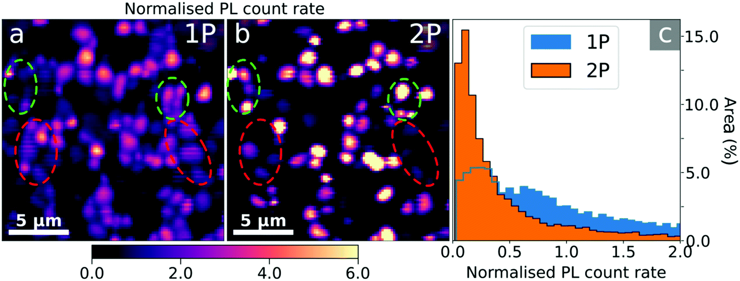 Probing buried recombination pathways in perovskite structures using 3D ...