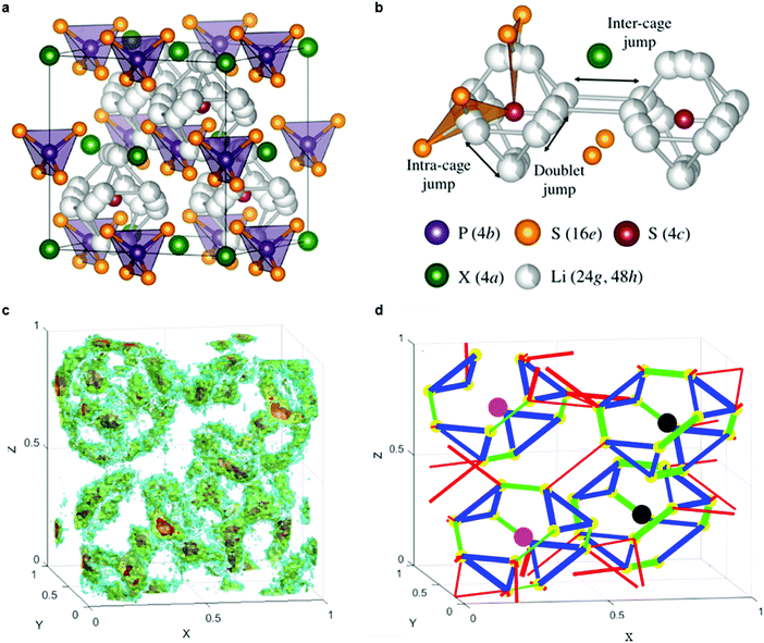New horizons for inorganic solid state ion conductors - Energy ...