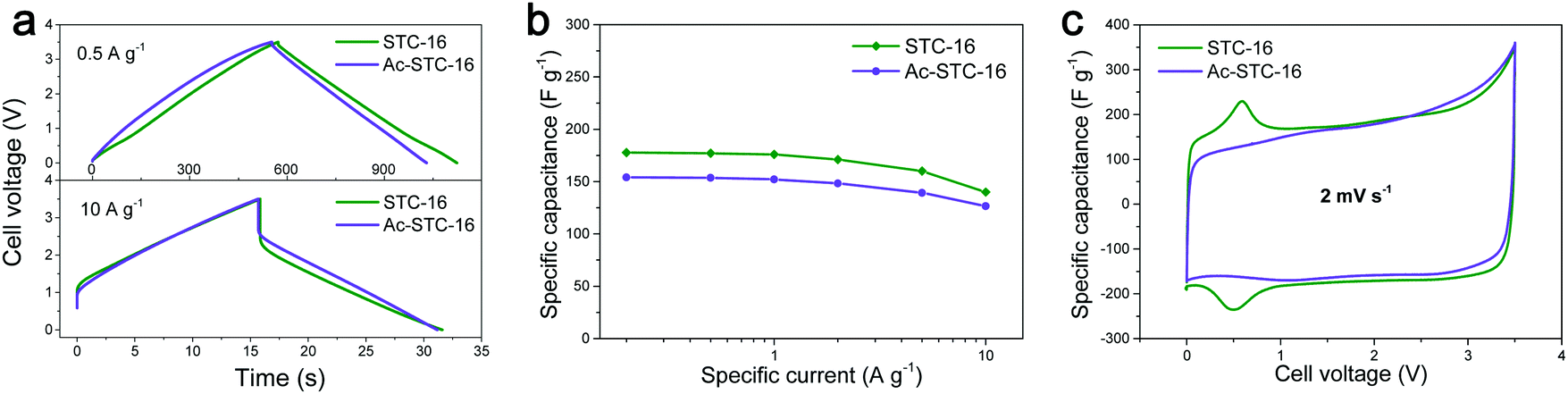Storing electricity as chemical energy: beyond traditional ...