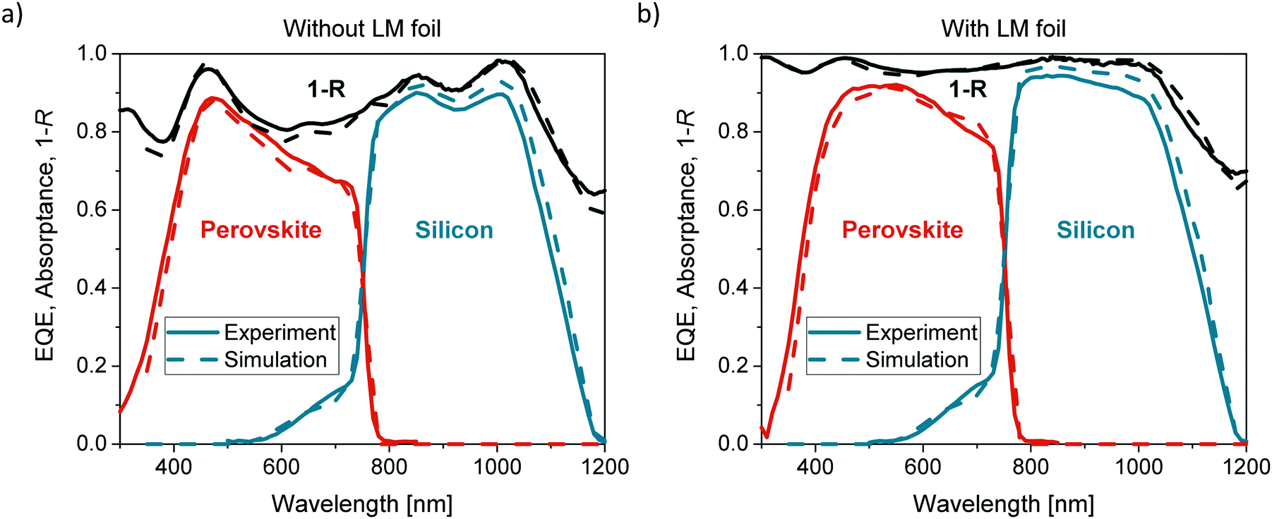 Textured interfaces in monolithic perovskite/silicon tandem solar cells ...