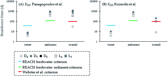 A critical assessment of the environmental fate of linear and cyclic ...