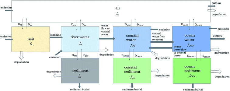 A critical assessment of the environmental fate of linear and cyclic ...
