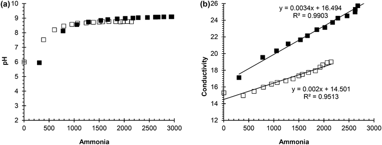 Characterization of urea hydrolysis in fresh human urine and inhibition ...