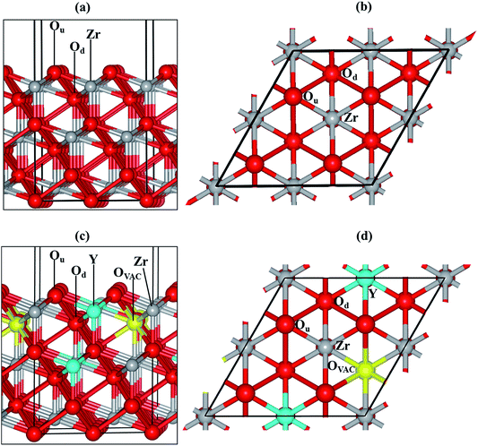 Stability and mobility of supported Ni n ( n = 1–10) clusters on ZrO 2 ...
