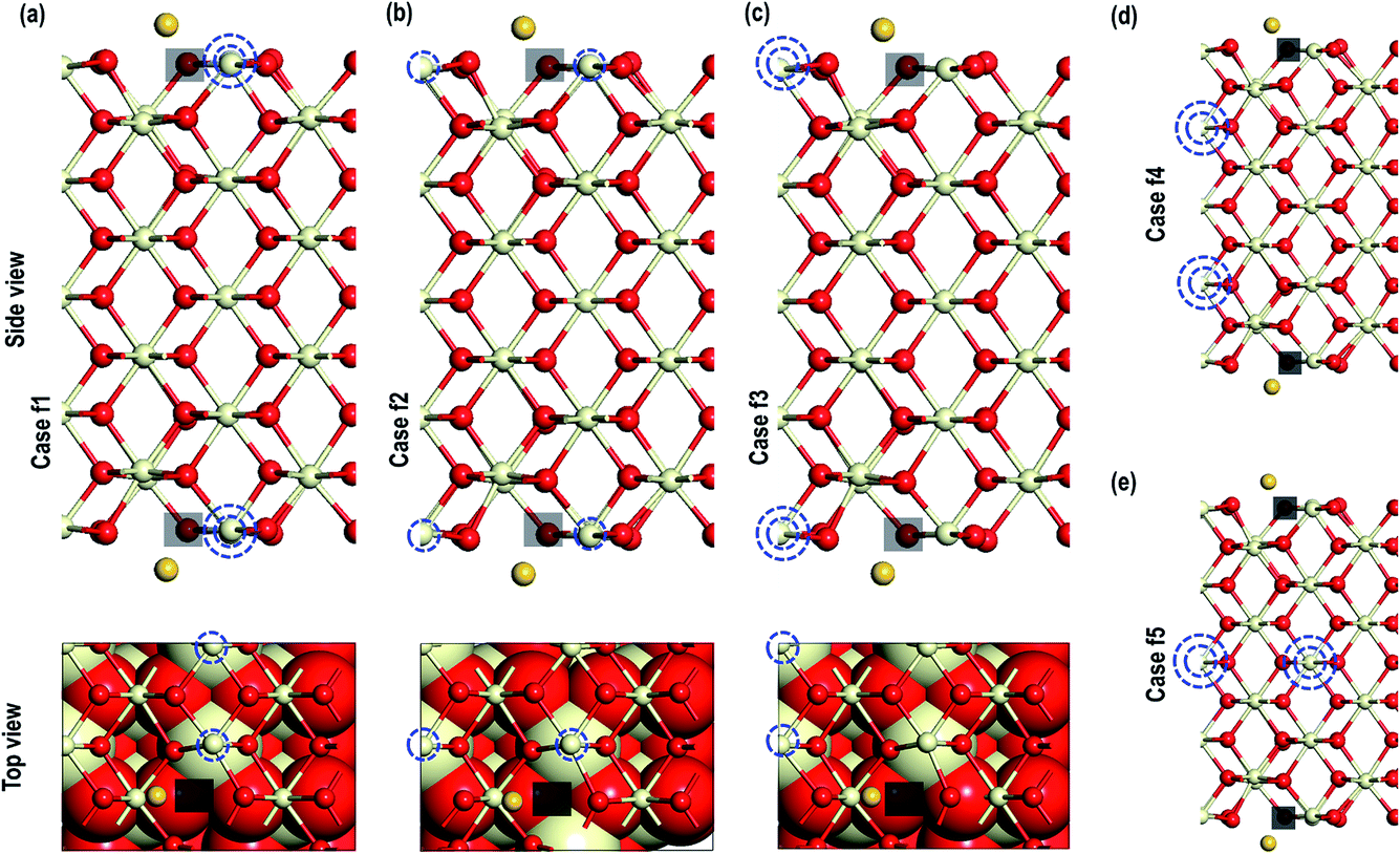 The electronic properties of Au clusters on CeO 2 (110) surface with ...