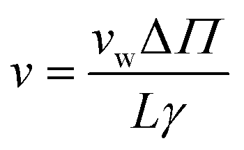 Single-file transport of water through membrane channels - Faraday ...
