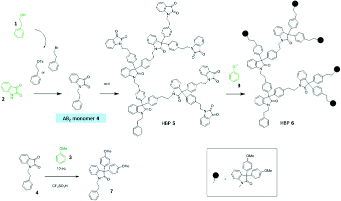 New biobased non-ionic hyperbranched polymers as environmentally ...