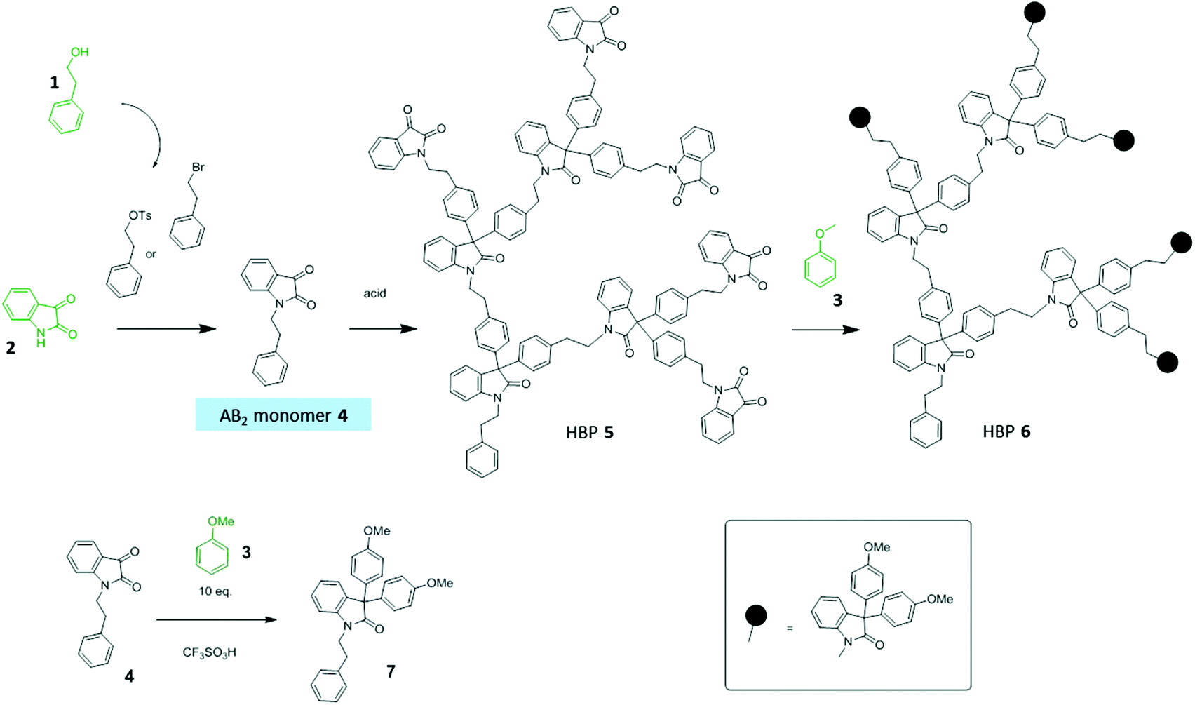New biobased non-ionic hyperbranched polymers as environmentally ...