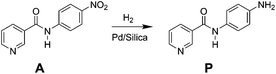 Catalytic hydrogenation of N -4-nitrophenyl nicotinamide in a micro ...