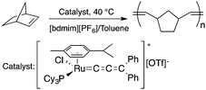 Conservative evolution and industrial metabolism in Green Chemistry ...