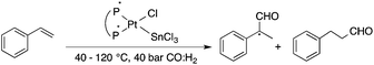 Conservative evolution and industrial metabolism in Green Chemistry ...
