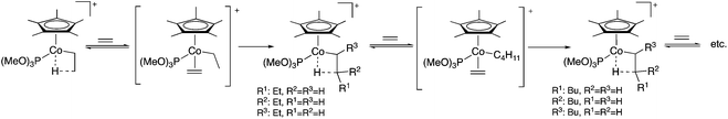 Conservative evolution and industrial metabolism in Green Chemistry ...