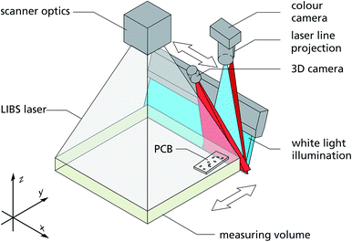 LIBS analyses for industrial applications – an overview of developments ...