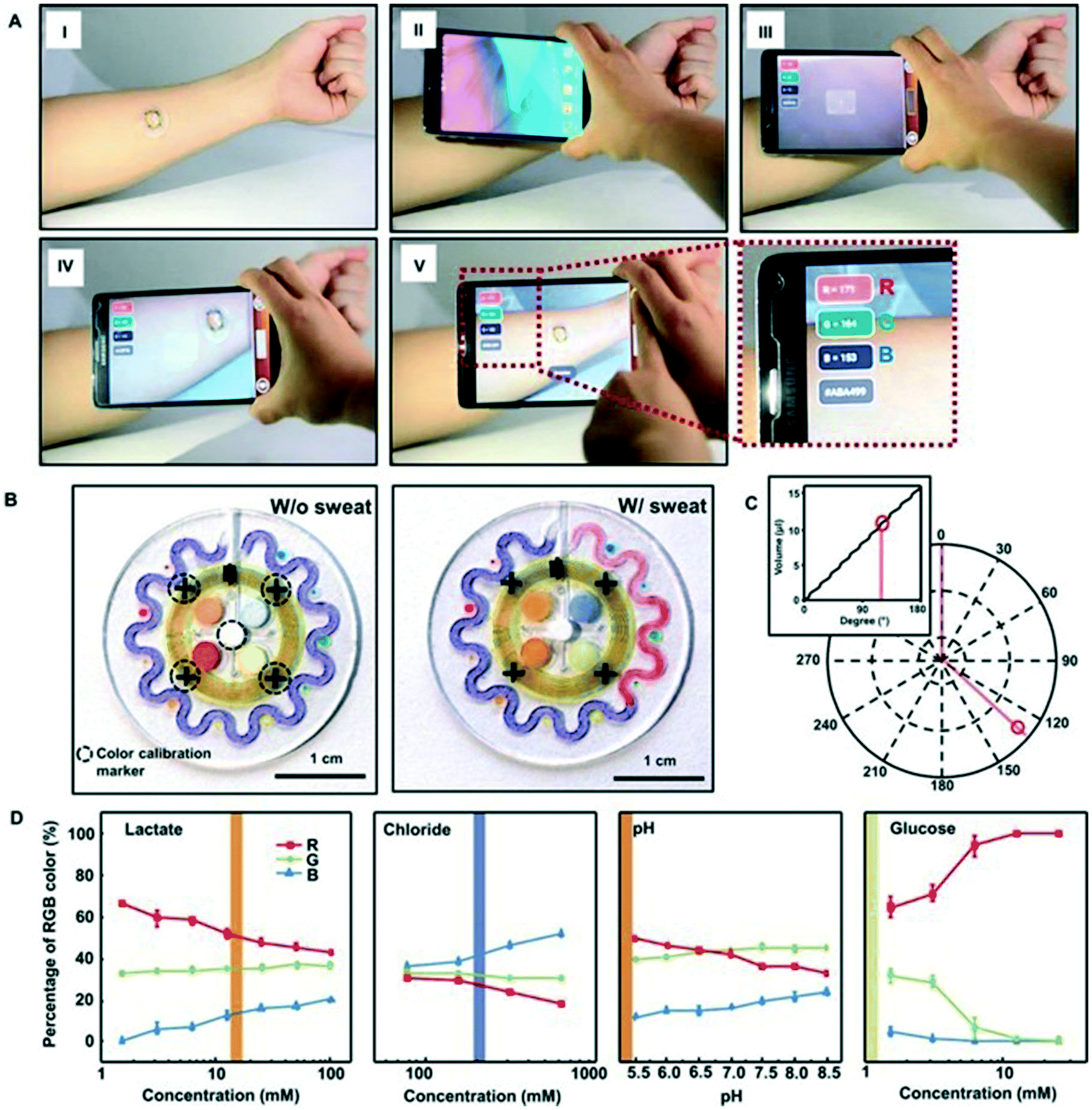 Wearable sensors: modalities, challenges, and prospects - Lab on a Chip ...