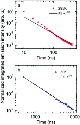How to interpret absorption and fluorescence spectra of charge transfer ...