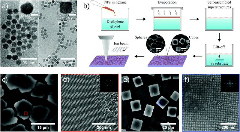 Focused ion beam milling of self-assembled magnetic superstructures: an ...