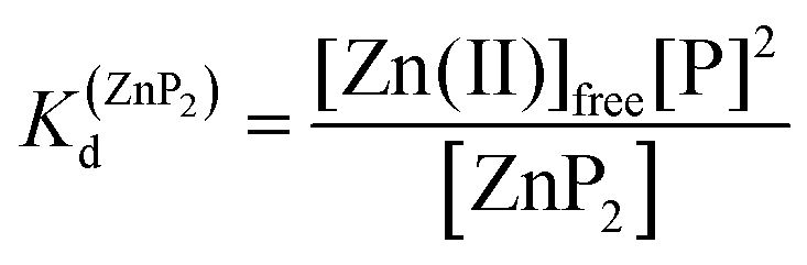 Interdependence of free zinc changes and protein complex assembly ...