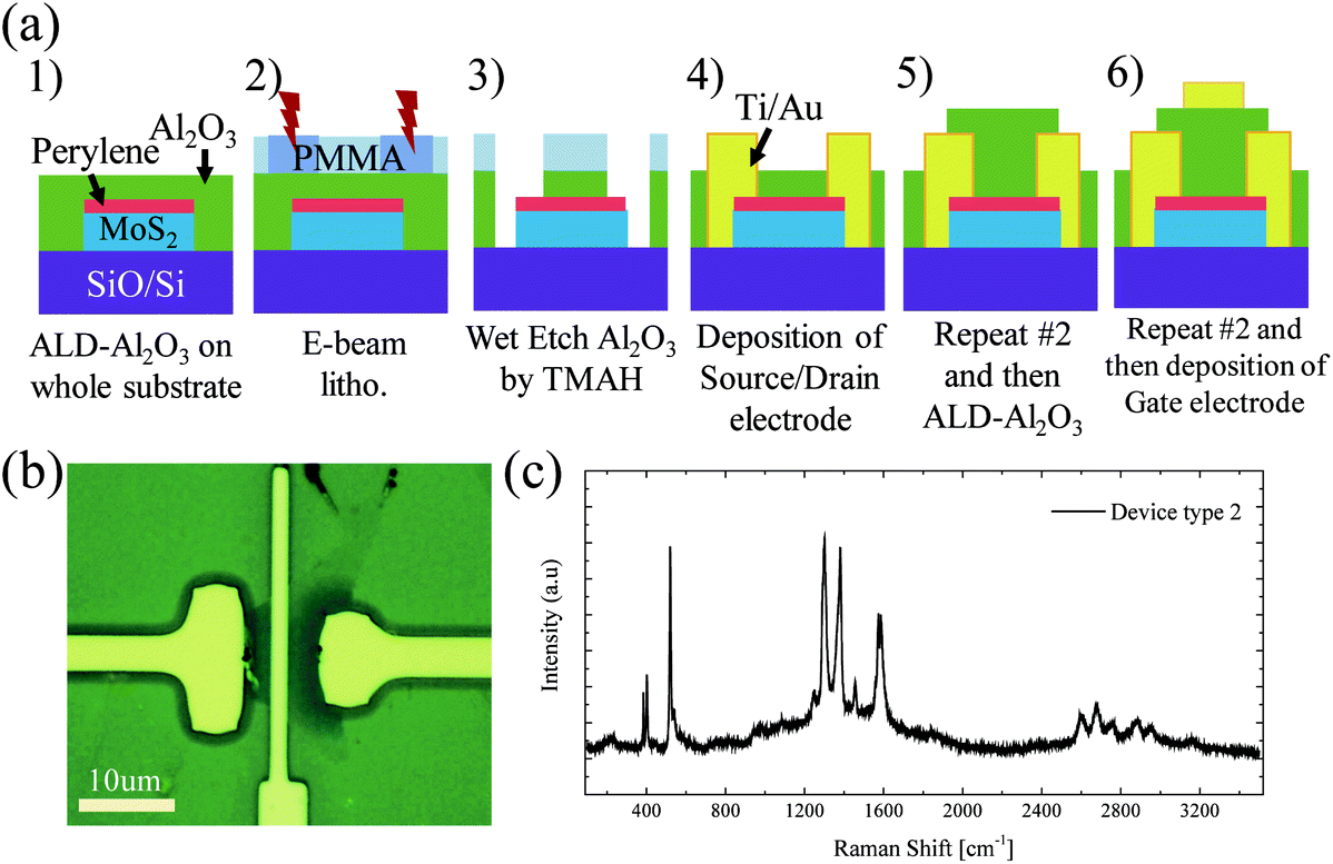 Optimized single-layer MoS 2 field-effect transistors by non-covalent ...