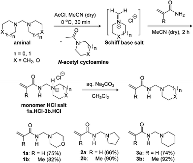 Synthesis of N -[(dialkylamino)methyl]acrylamides and N -[(dialkylamino ...