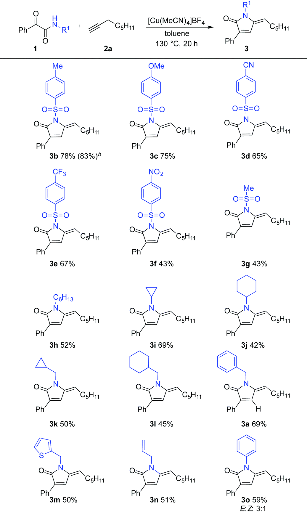 Copper-catalysed synthesis of alkylidene 2-pyrrolinone derivatives from ...