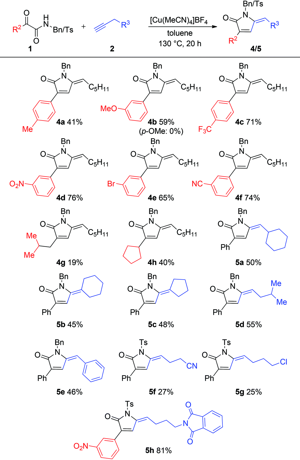 Copper-catalysed synthesis of alkylidene 2-pyrrolinone derivatives from ...