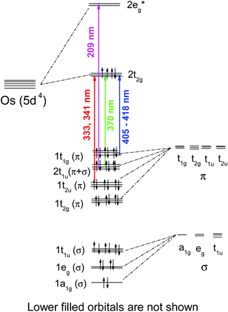 Short-lived intermediates in photochemistry of an OsCl 6 2− complex in ...
