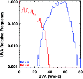 Are current guidelines for sun protection optimal for health? Exploring ...